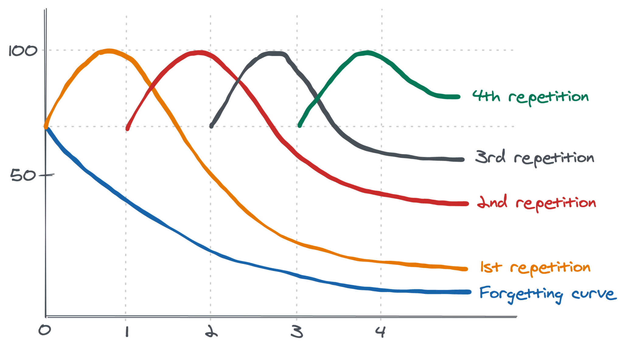 Học cách học – Learning How to Learn – Quach Duy Long Blog